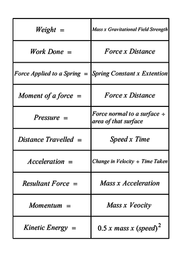 Physics Tarsia Puzzle and Game: Common Equations | Teaching Resources