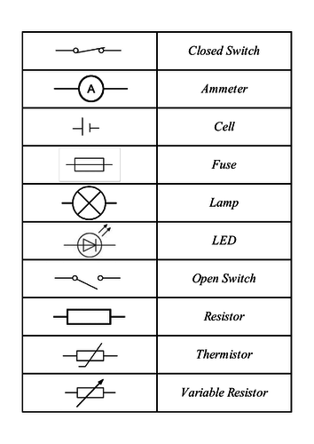Physics Tarsia Puzzle: Circuit Symbols | Teaching Resources Physics Tarsia Puzzle: Circuit Symbols | Teaching Resources