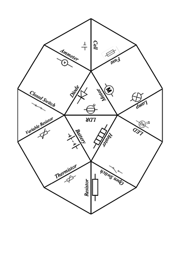 Physics Tarsia Puzzle: Circuit Symbols | Teaching Resources