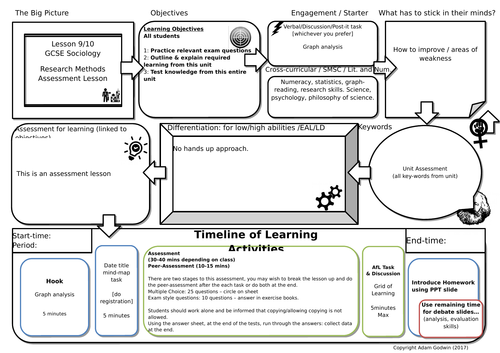 Assessment Lesson - Sociological Research Methods (GCSE Sociology L9/10 ...