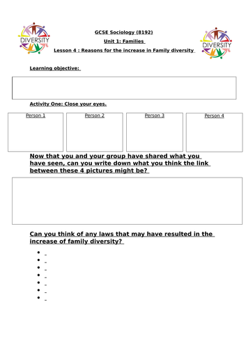 Introduction to GCSE Sociology of Families | Teaching Resources