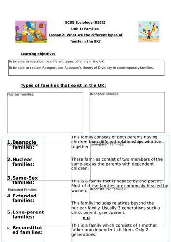 Introduction to GCSE Sociology of Families | Teaching Resources