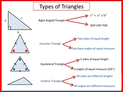 Types of Triangles (Poster) | Teaching Resources