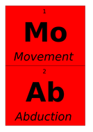 Periodic Table of PE | Teaching Resources