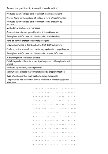 New Biology GCSE B5 Human Defence Responses | Teaching Resources
