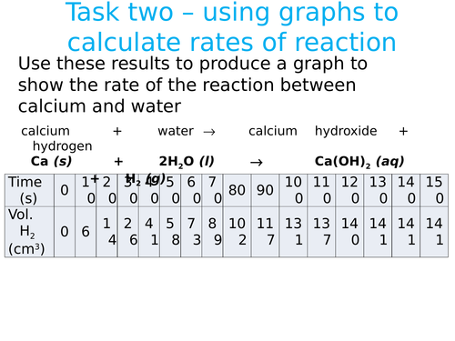 New GCSE Chemistry_Rate of reaction | Teaching Resources