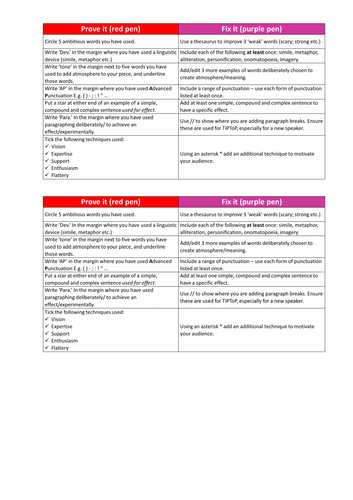 Persuasive Writing Scheme Suitable for Yr 7-8 | Teaching Resources