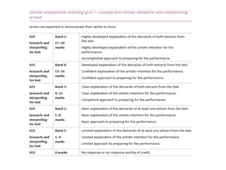 OCR GCSE Drama Presenting and Performing Texts- Exemplar Concept Pro ...