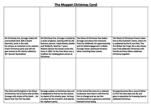 The Muppet Christmas Carol Comic Strip and Storyboard | Teaching Resources
