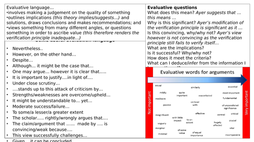 Philosophy A Level - OCR - Philosophy 40 Marker Evaluation Help Sheet ...