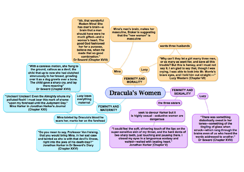 Bram Stoker's Dracula: Scheme of Work, brief lesson plans, activities ...