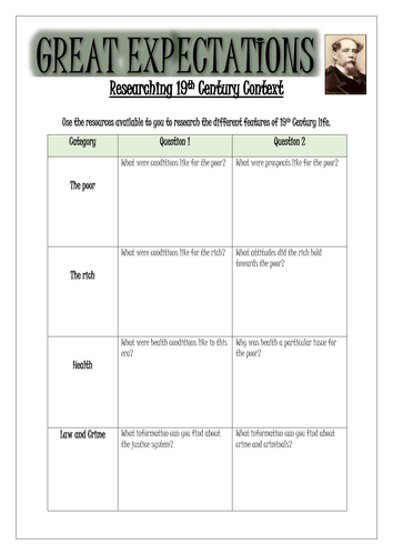 Great Expectations: The Context of Victorian Britain! | Teaching Resources