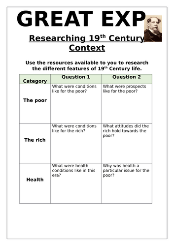 Great Expectations: The Context of Victorian Britain! | Teaching Resources