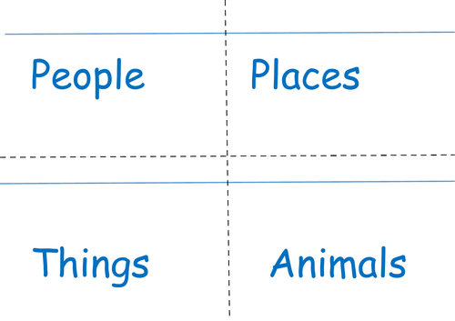 Nouns (People, things, places) KS1 | Teaching Resources