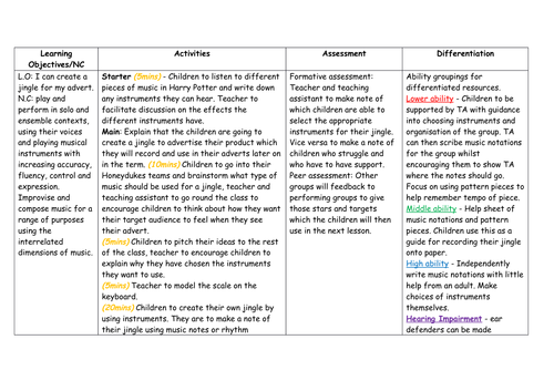Cross-curricular- maths, IT, art, DT. Harry Potter sweet shop business ...