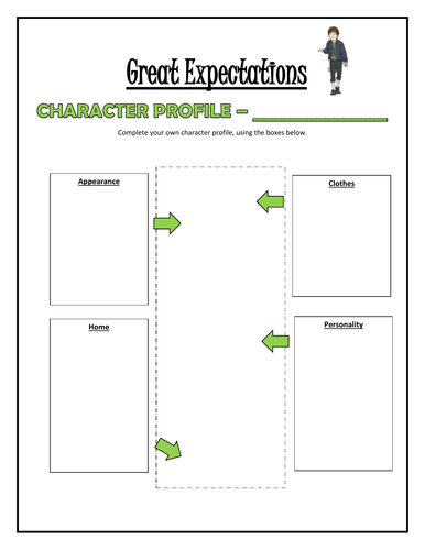 Great Expectations: Miss Havisham! | Teaching Resources