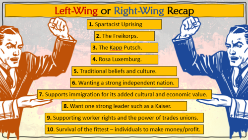Spartacist Uprising & Kapp Putsch - Weimar & Nazi Germany - GCSE ...