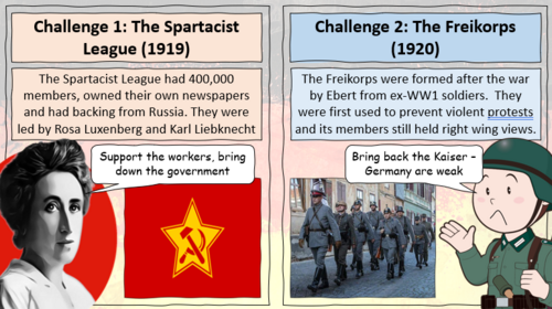 Spartacist Uprising & Kapp Putsch - Weimar & Nazi Germany - GCSE ...
