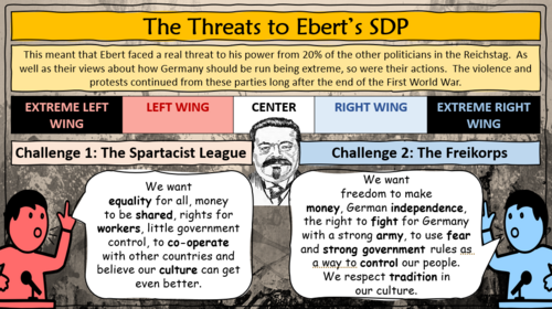 Spartacist Uprising & Kapp Putsch - Weimar & Nazi Germany - GCSE ...