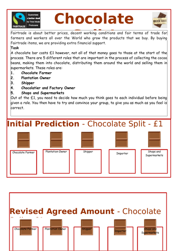 Fair Trade Cocoa Chocolate Lesson - ESDGC - De Bono's Thinking Hats ...