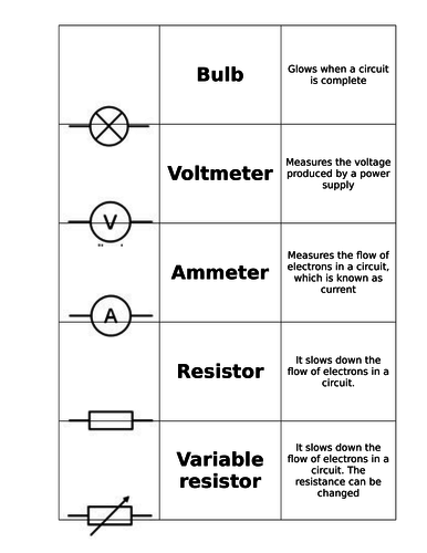 KS3 Drawing circuits | Teaching Resources