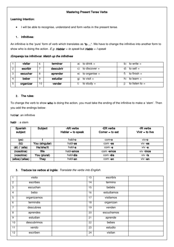 Spanish KS3 Mastering Regular Present Tense Verbs: Rules & Practice ...