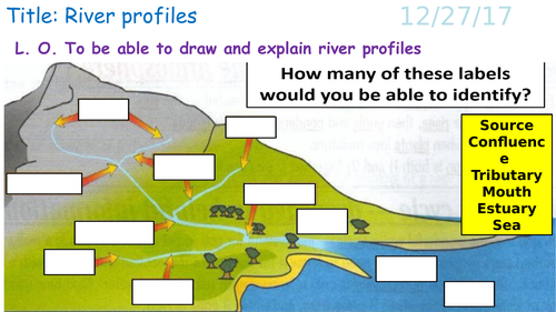 River landscapes AQA 9-1 (New Spec) | Teaching Resources