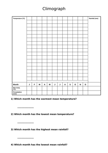A Warming World Lesson 1 - Weather and Climate | Teaching Resources