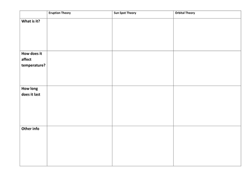 A Warming World Lesson 2 - Human or Natural Causes of Climate Change ...