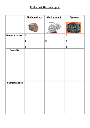 NAtural Resources and Antarctica Lesson 2 - The Rock Cycle | Teaching ...