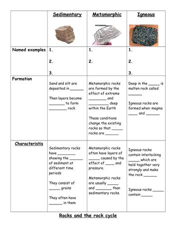 NAtural Resources and Antarctica Lesson 2 - The Rock Cycle | Teaching ...