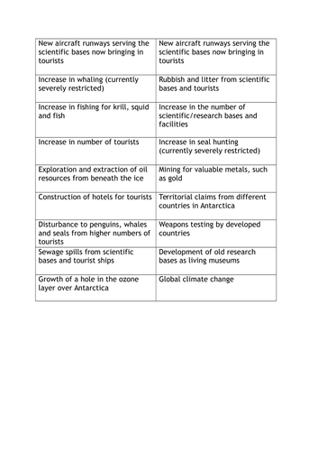 Natural Resources and Antarctica Lesson 9 - Threats to Antarctica ...