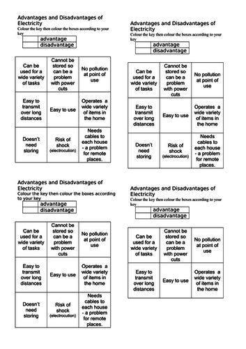 Power Stations and Electricity | Teaching Resources