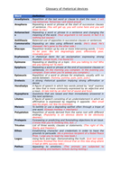 A* Glossary of rhetorical devices | Teaching Resources