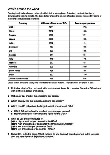 carbon dioxide emissions and energy resources | Teaching Resources