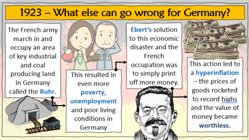 Ruhr & hyperinflation 1923 - Weimar & Nazi Germany - GCSE History ...