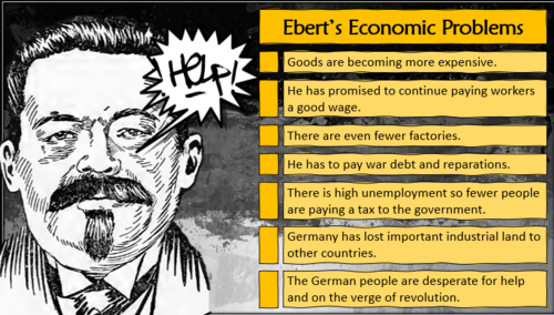 Ruhr & hyperinflation 1923 - Weimar & Nazi Germany - GCSE History ...