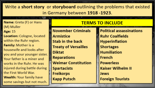 Ruhr & hyperinflation 1923 - Weimar & Nazi Germany - GCSE History ...