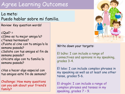 Revision GCSE Spanish Mi familia y yo Writing and Speaking AQA ...