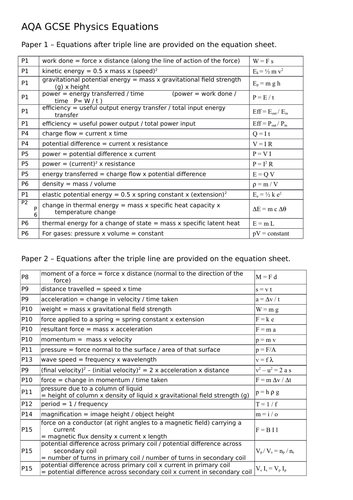 Equations for AQA GCSE physics | Teaching Resources