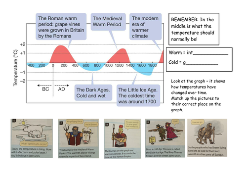 Climate Change - part 1 | Teaching Resources