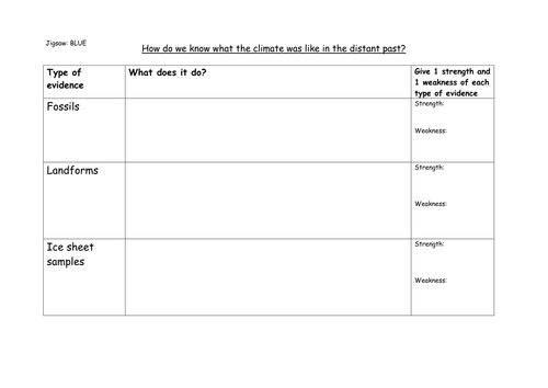 Climate Change - part 1 | Teaching Resources