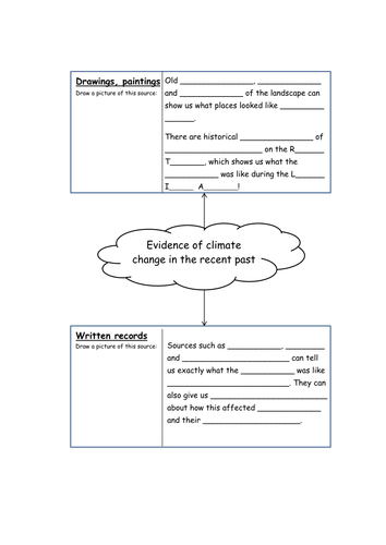 Climate Change - part 1 | Teaching Resources