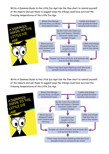 Past Impacts of Climate Change | Teaching Resources