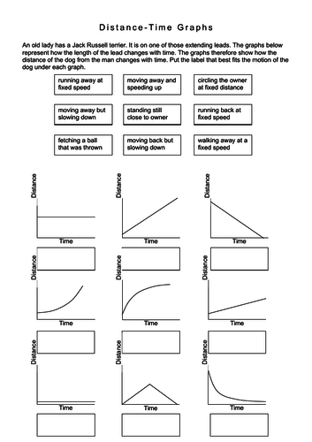 Distance-time and Speed-time graphs | Teaching Resources
