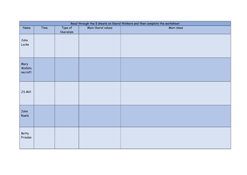 Component 1: UK Politics - Political ideas - liberalism | Teaching ...