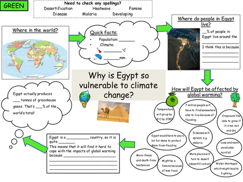 Impacts of Global Warming (UK & Egypt) | Teaching Resources