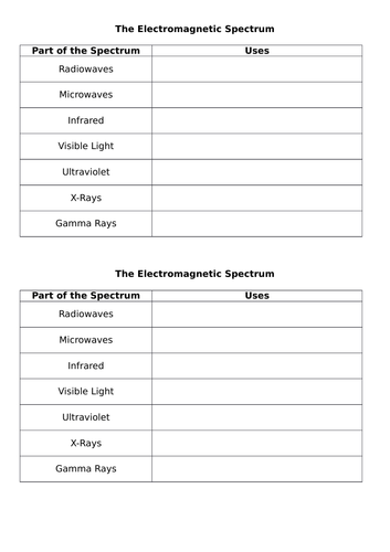 AQA GCSE: P13 Electromagnetic Waves: L5 Uses of Electromagnetic ...