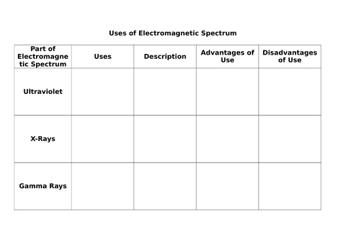 AQA GCSE: P13 Electromagnetic Waves: L5 Uses of Electromagnetic ...