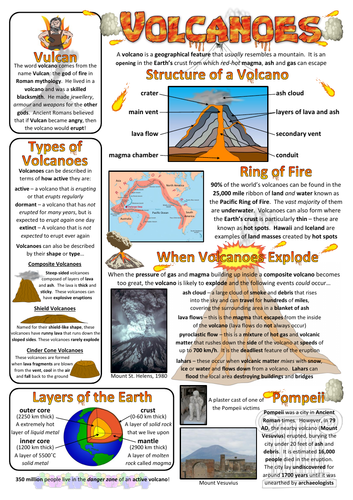 Volcanoes Factsheet/Poster | Teaching Resources